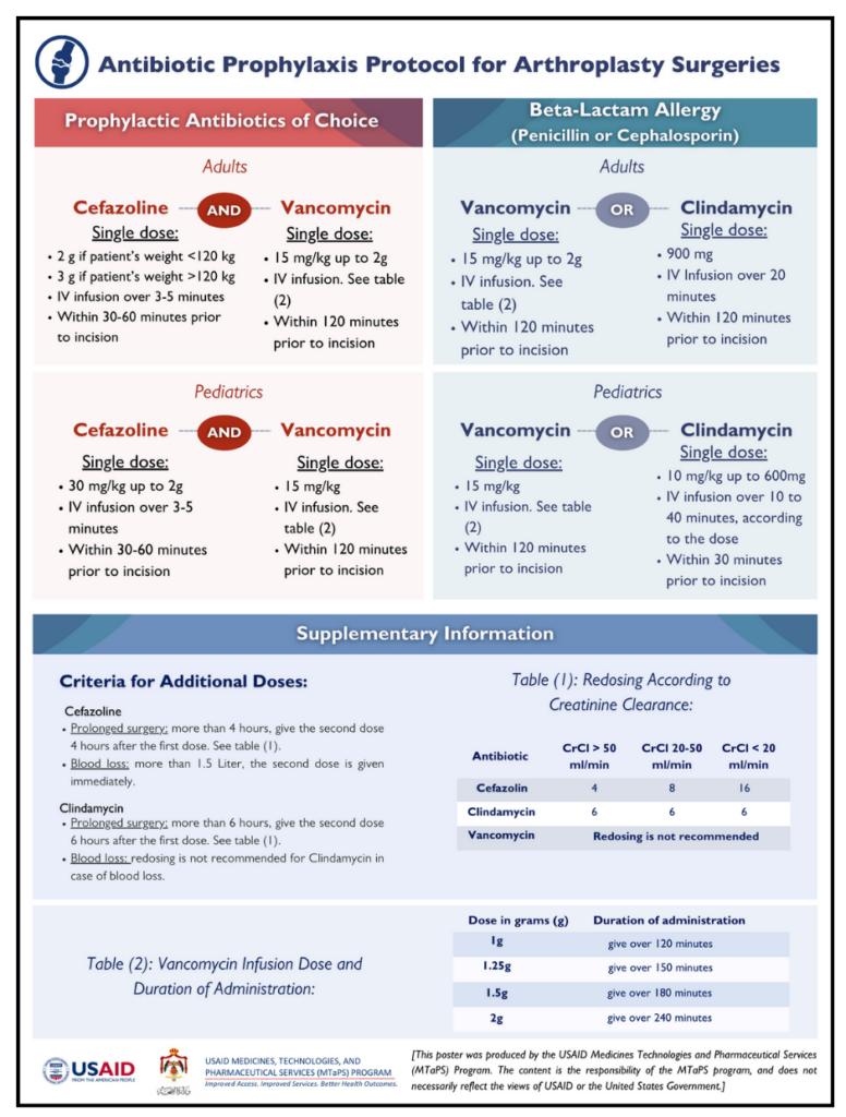 Driving Effective Antibiotic Use Across Health Sectors - The Medicines ...