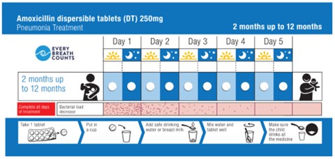 How Pharmaceutical Systems Strengthening Benefits Maternal, Newborn ...