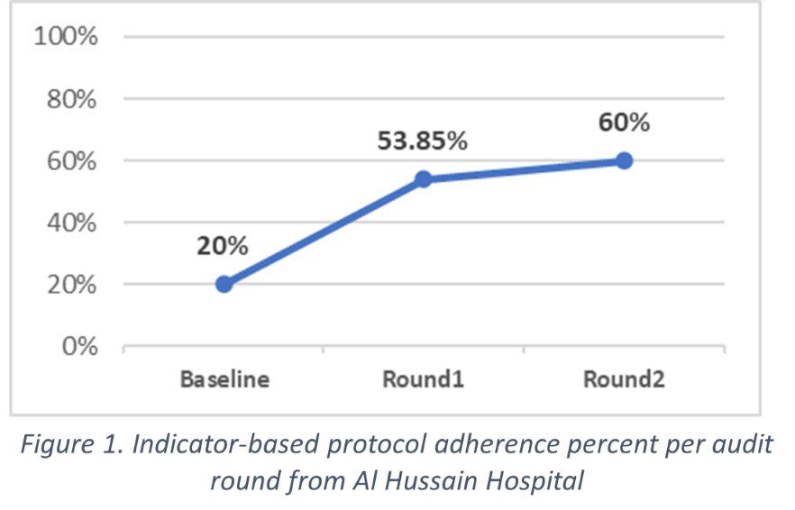 MTaPS Jordan Strengthens Health Care Providers’ Capacity on Empirical ...